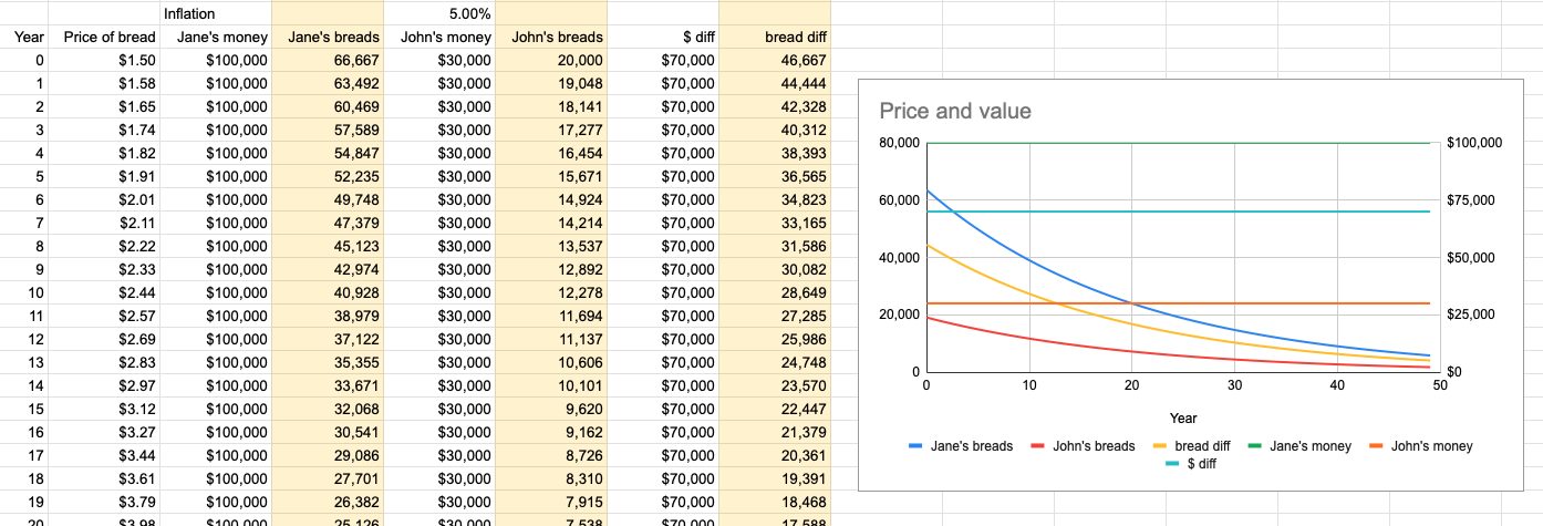 The value of money over time – Daniel Szpisjak