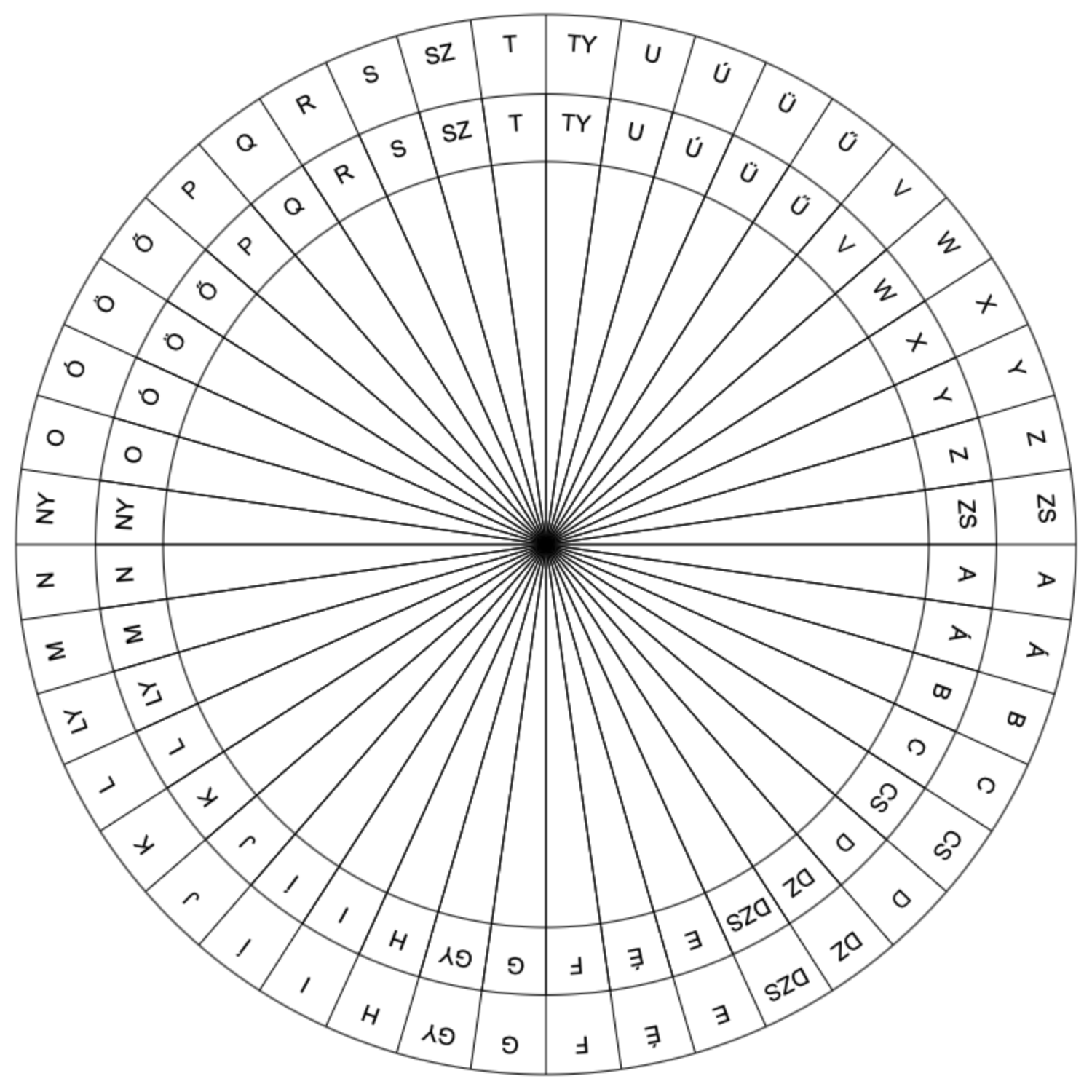 Generating a Caesar Cipher Wheel with AI – Daniel Szpisjak