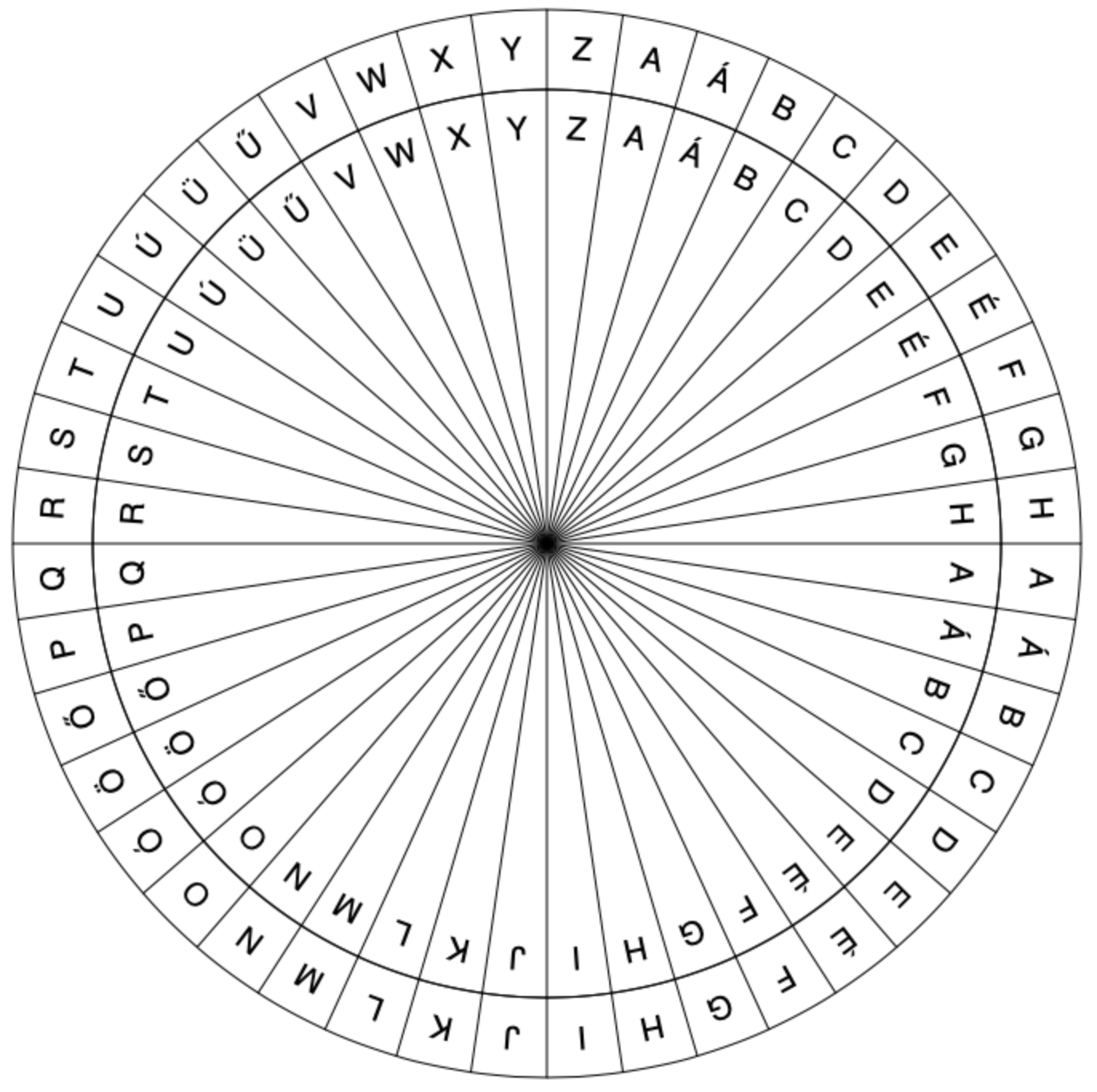 Generating a Caesar Cipher Wheel with AI – Daniel Szpisjak